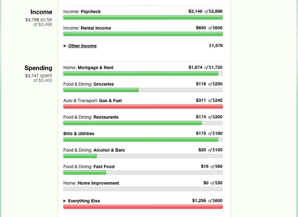 The Most Powerful Budgeting Tool Around Mint Review Financial